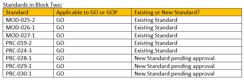 Understanding the NERC Standards Development for Category 2 Inverter ...