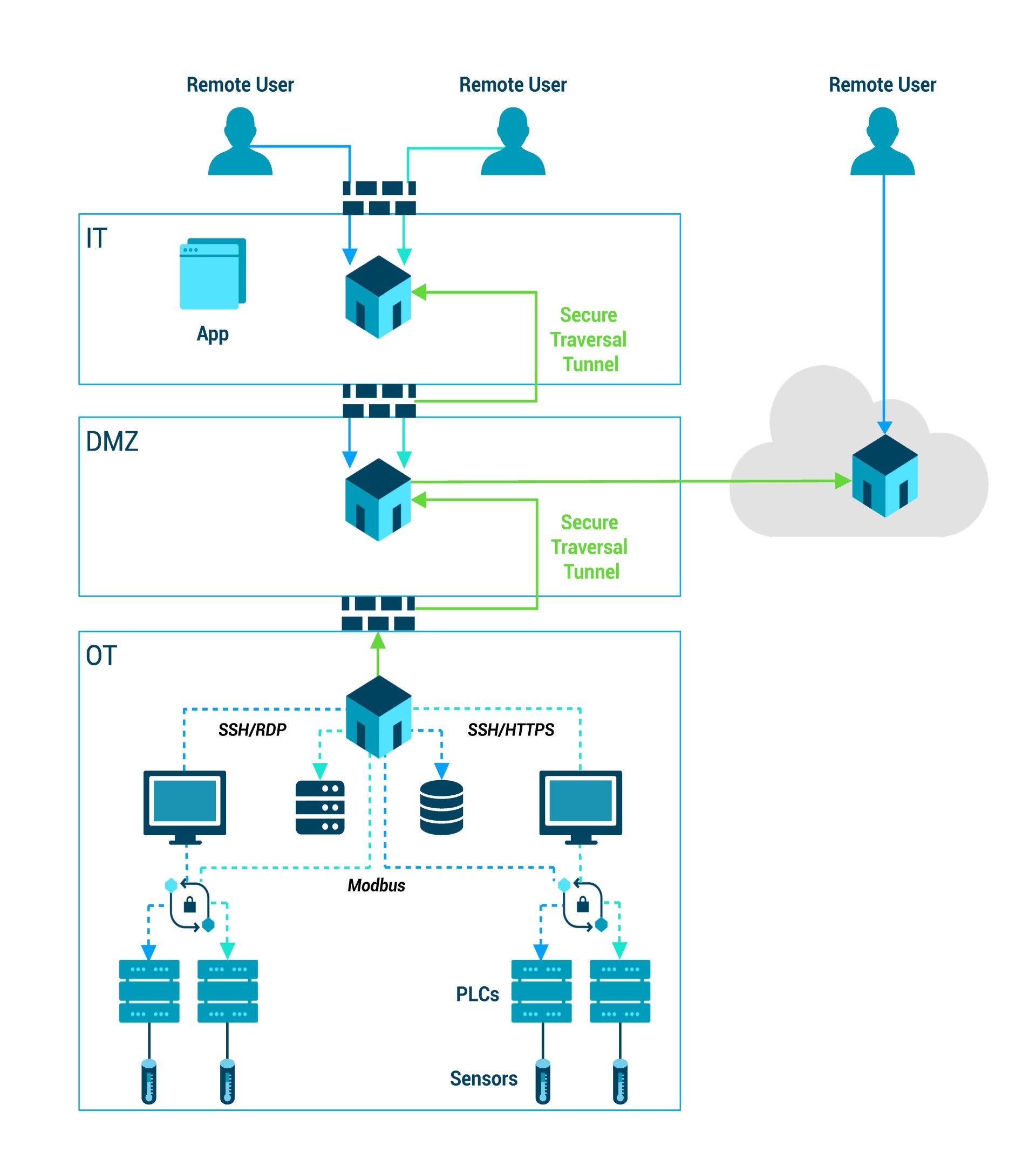 The Multi-Party Dilemma: Securing Distributed Energy Resources