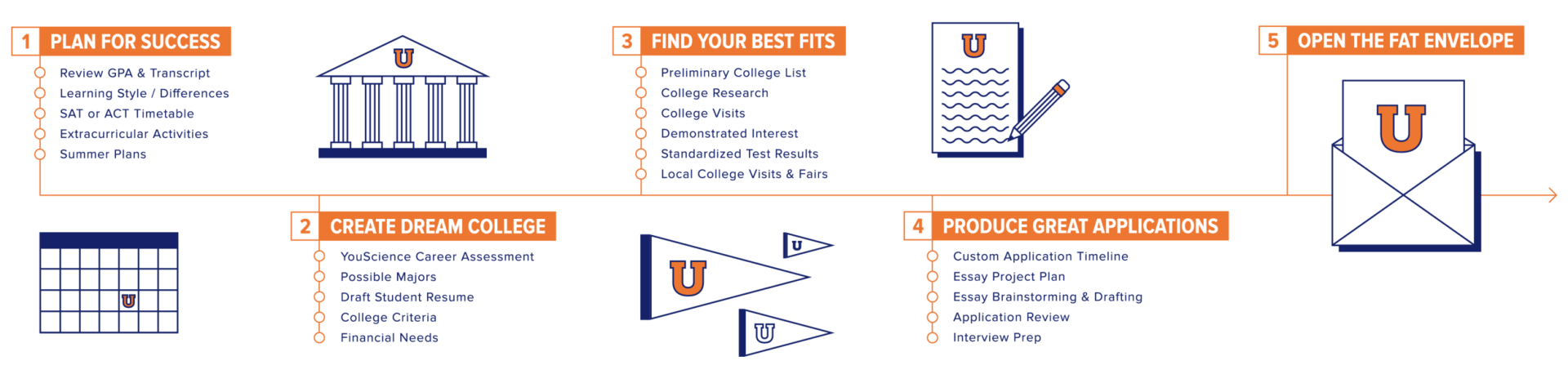 Find a College Planner in Austin Texas