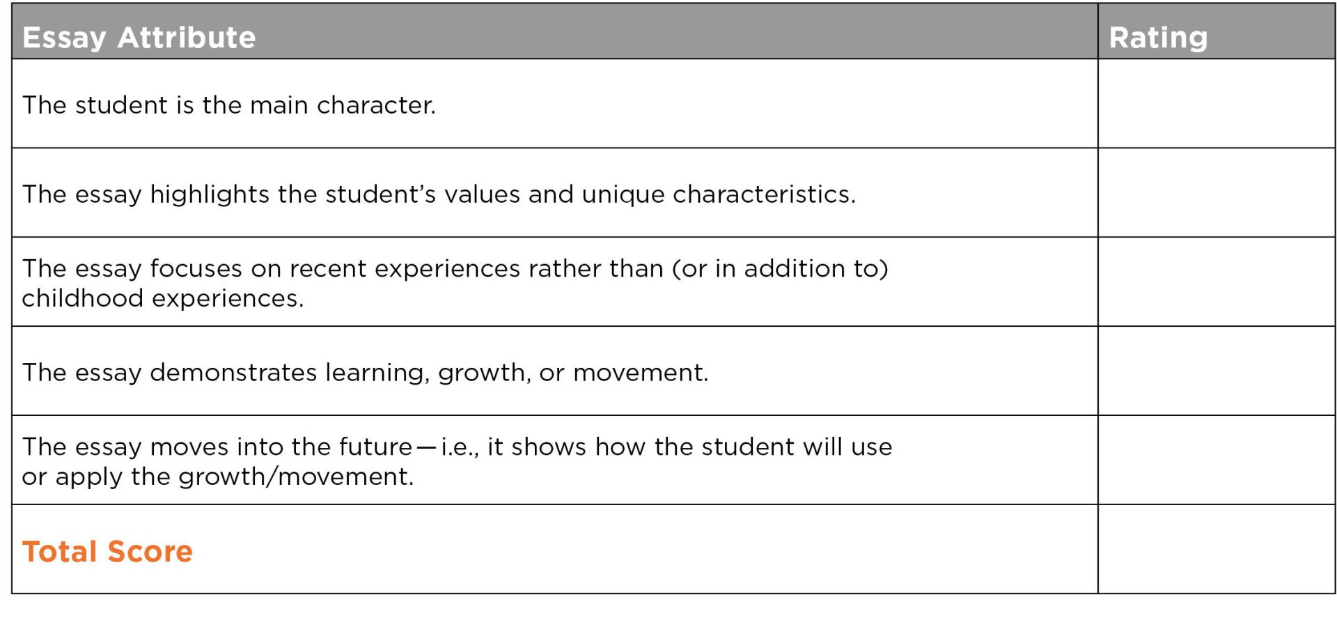 5-Point Scorecard To Make Sure Your UT Austin Required Long Essay ...