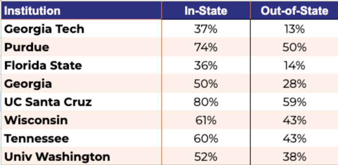 Navigating In-State vs. Out-of-State Colleges: A Guide for Students and ...