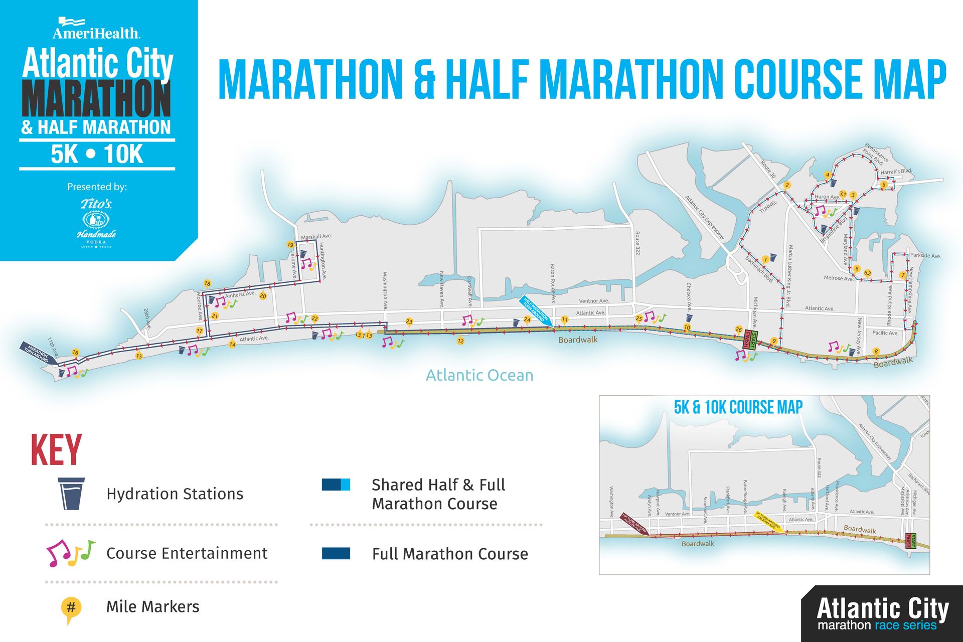Atlantic City Marathon Race Series