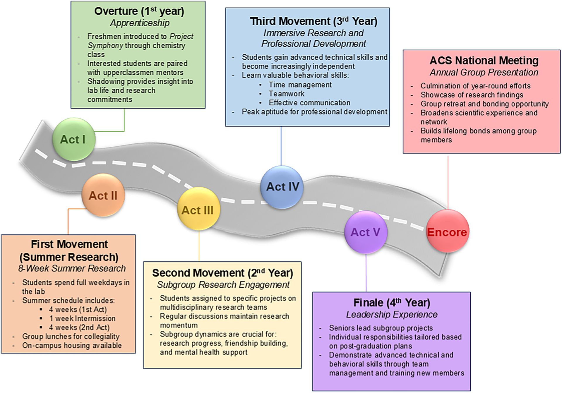 Droplet Bilayer Research | Innovative Discoveries at Project Symphony