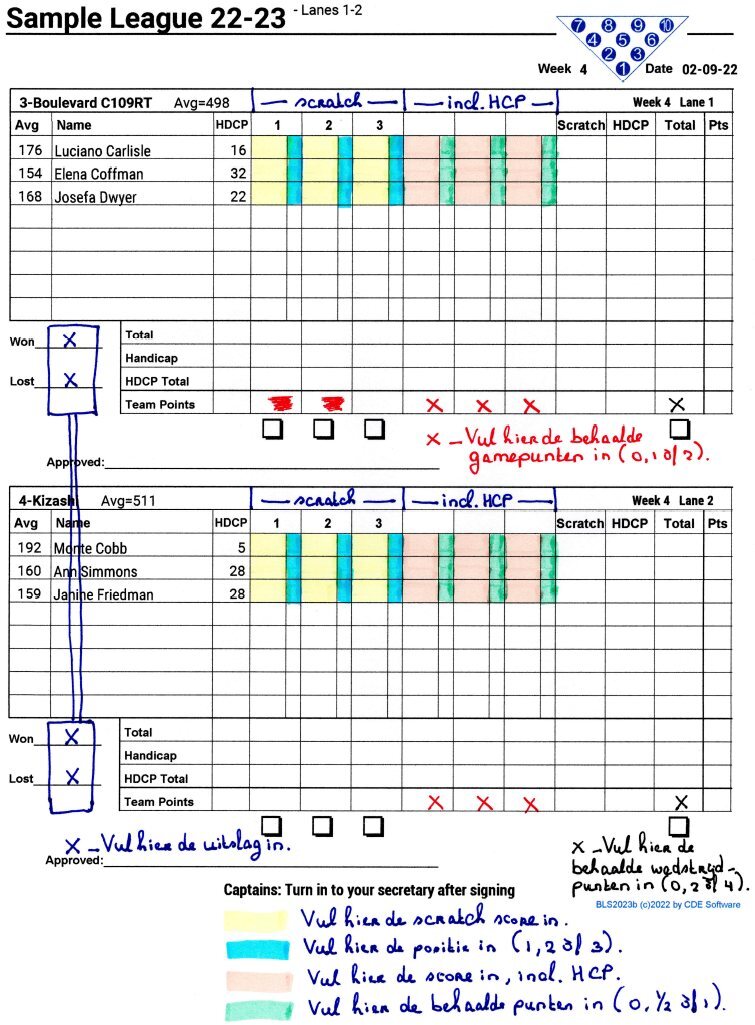 Nieuw scoresysteem vanaf december 2022