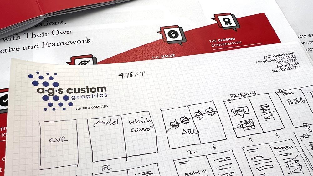 Win Without Pitching Manifesto – Packaging, Branding, Design