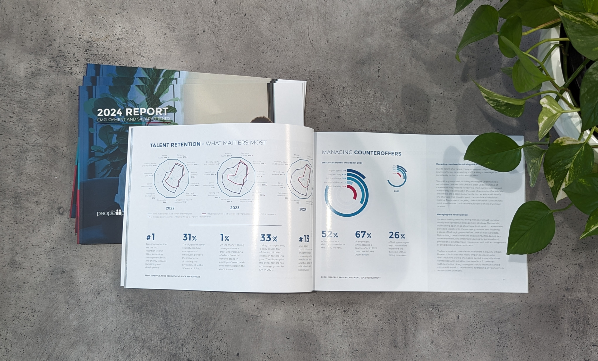 The Cheat Sheet to Acing the SAO Method