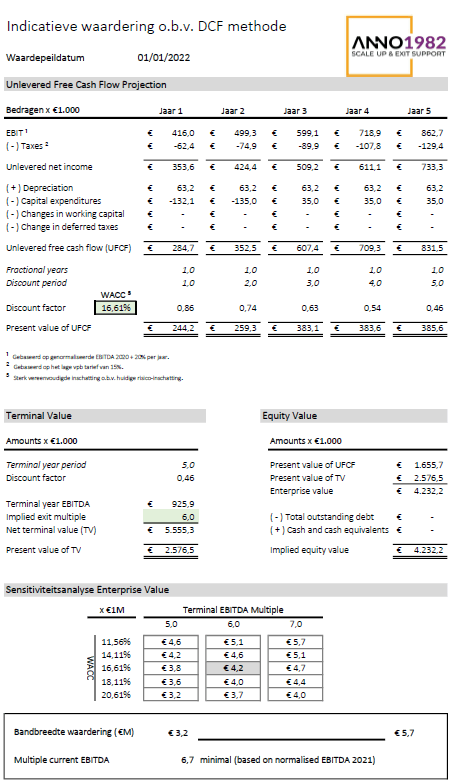 DCF methode: wat is het en wat kan ik ermee? || Anno1982