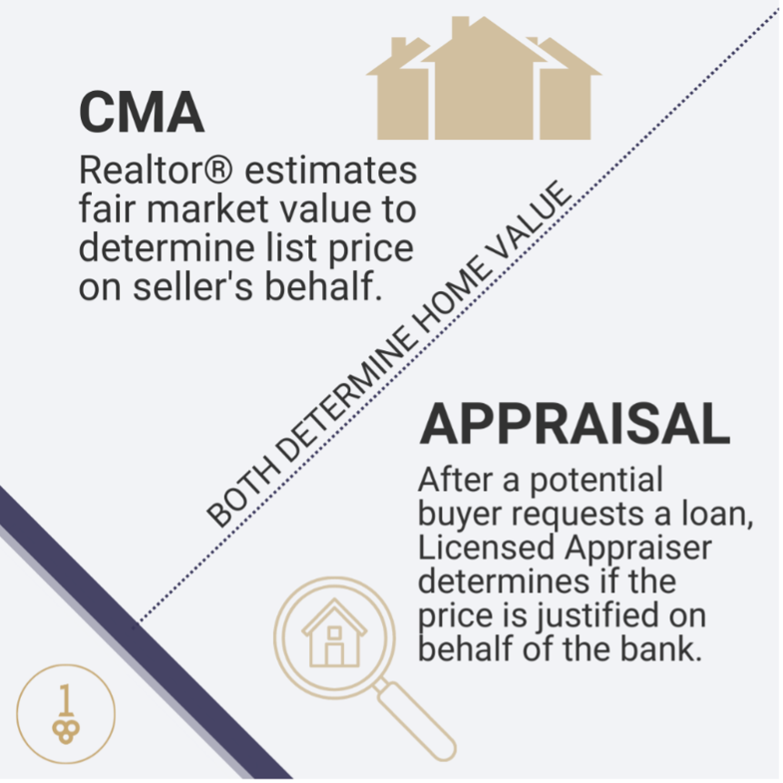 Comparative Market Analysis aka CMA: What It Is and What It Isn’t
