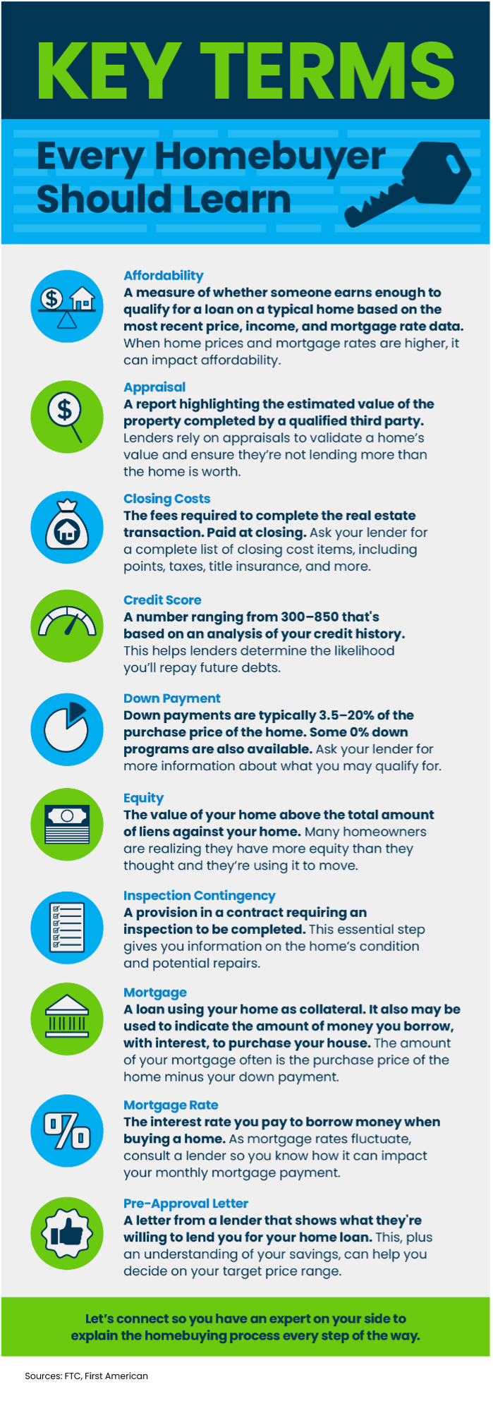 Homebuyer Glossary: Key Words Homeowners Need to Know [Infographic]