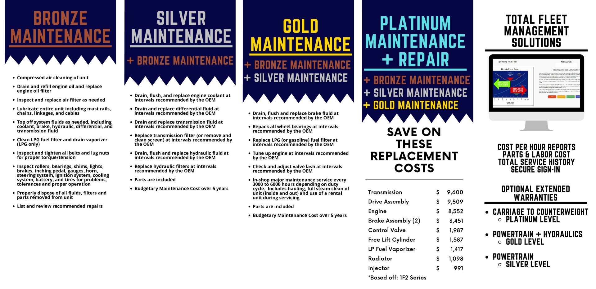 Material Handling Equipment – Northern Ohio