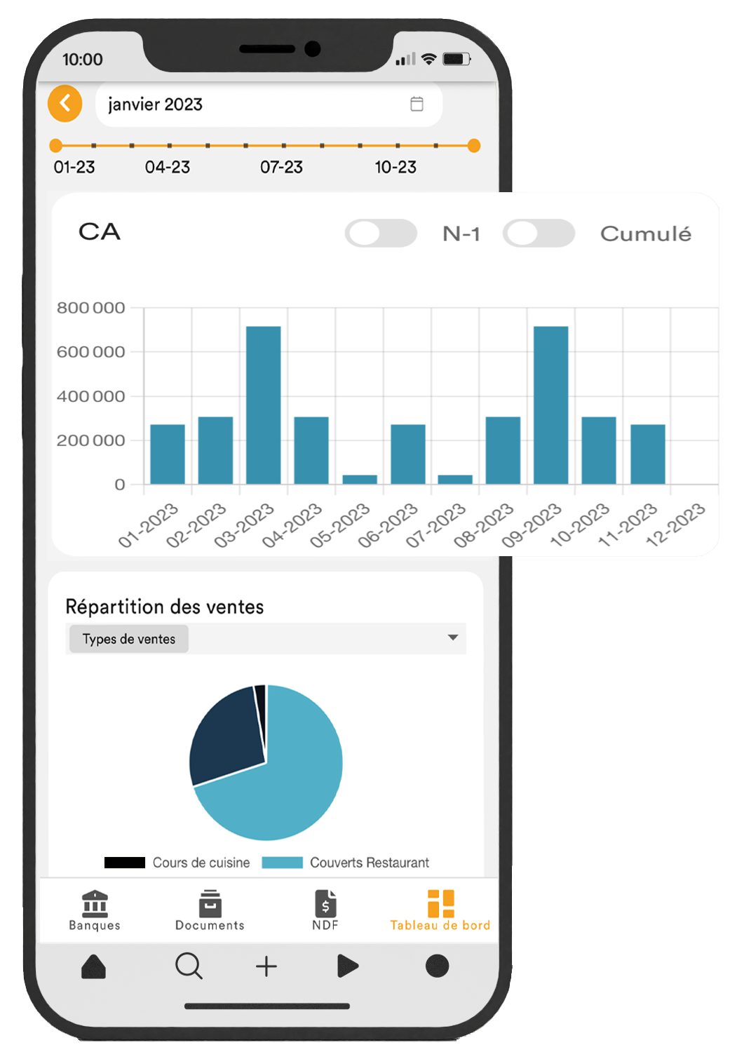 Outil de production comptable