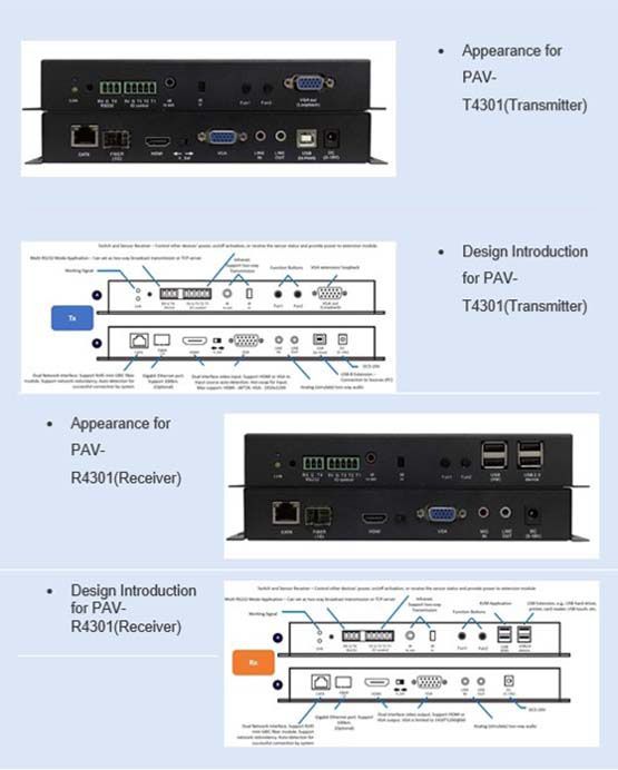 Product Introduction: PAV Series