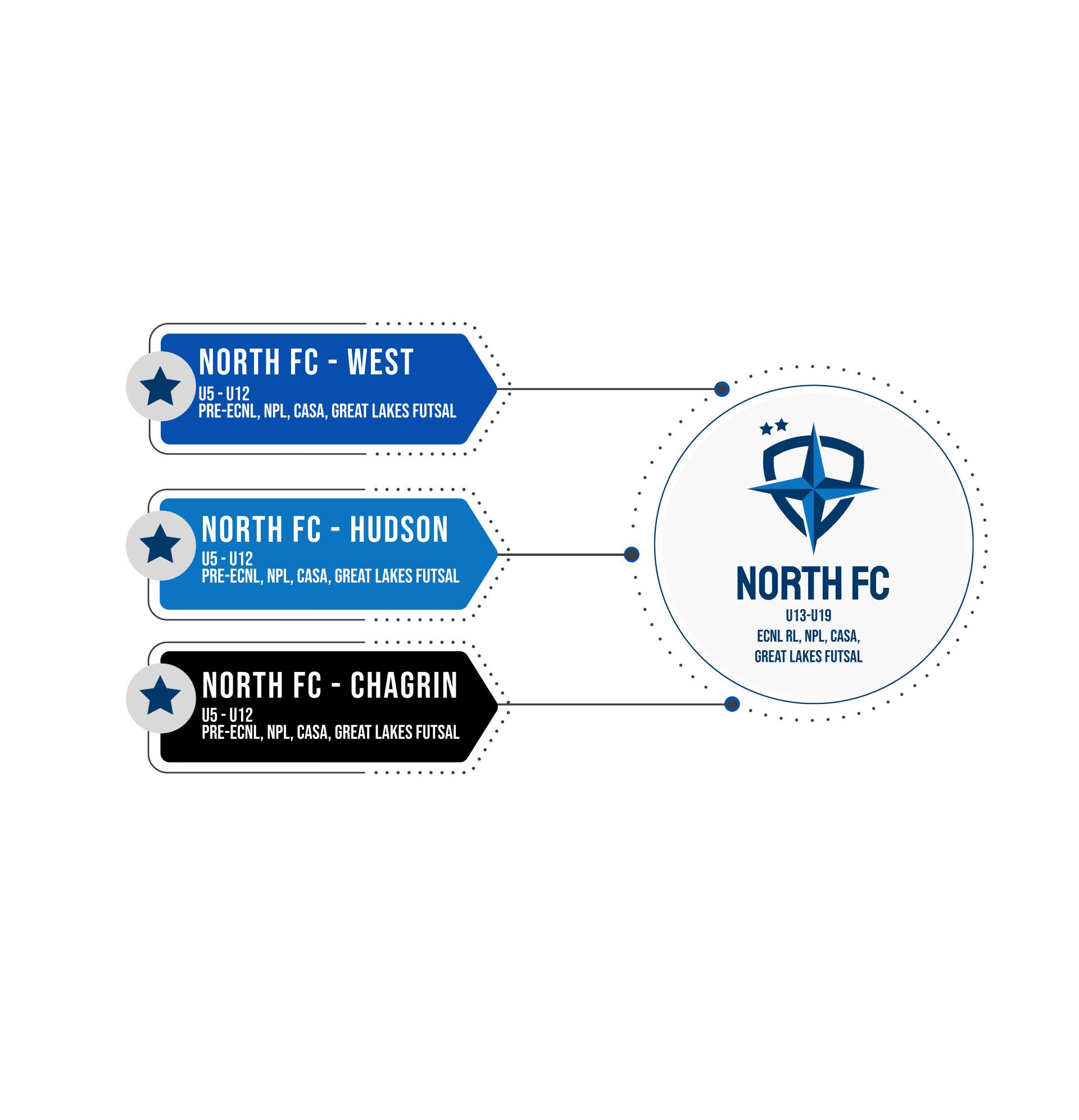 North FC | Youth Soccer Club & Training