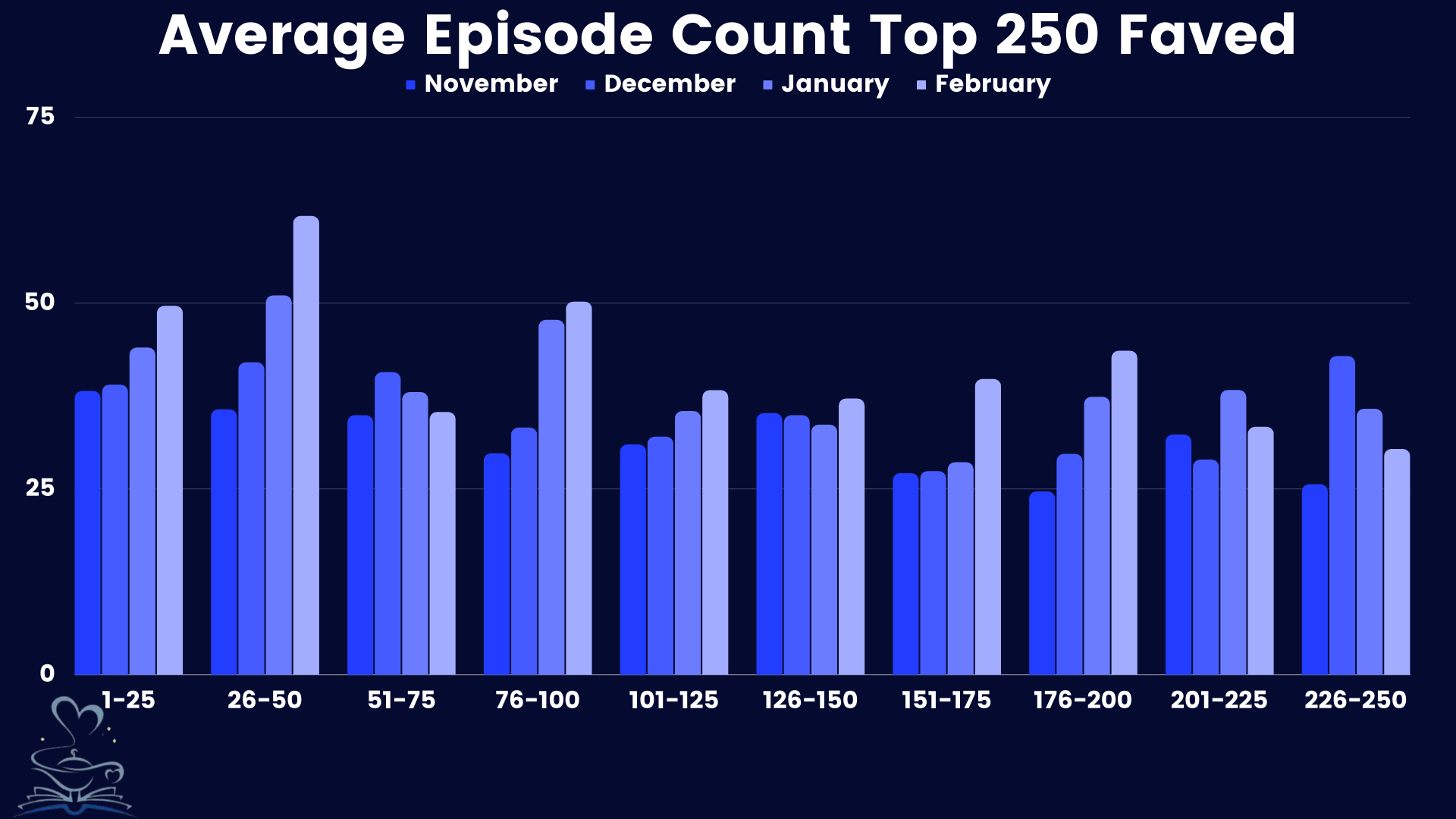 Kindle Vella Top 250 Faved Breakdown (February 2022)