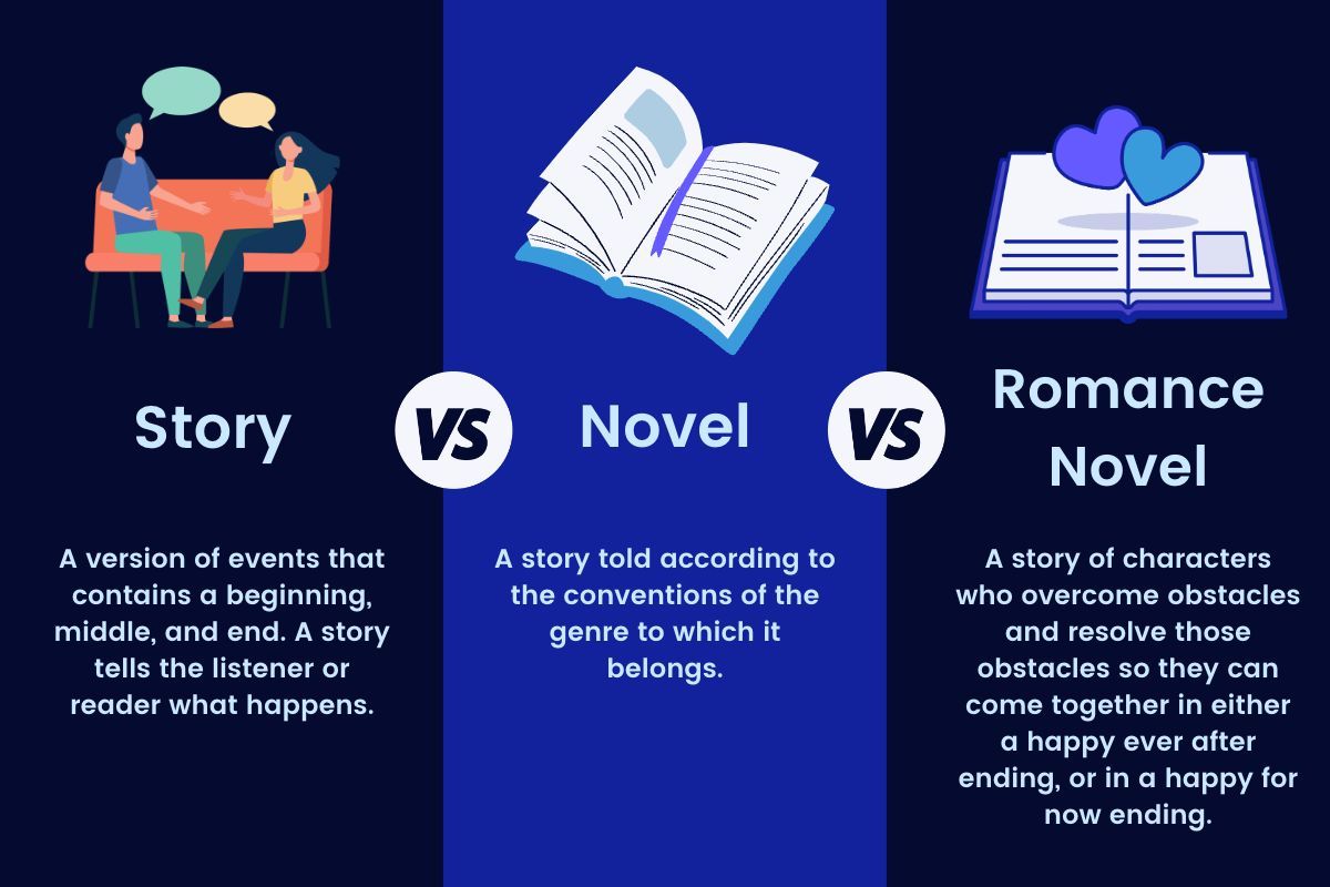 What A Romance Novel Is and Is Not what-a-romance-novel-is-and-is-not