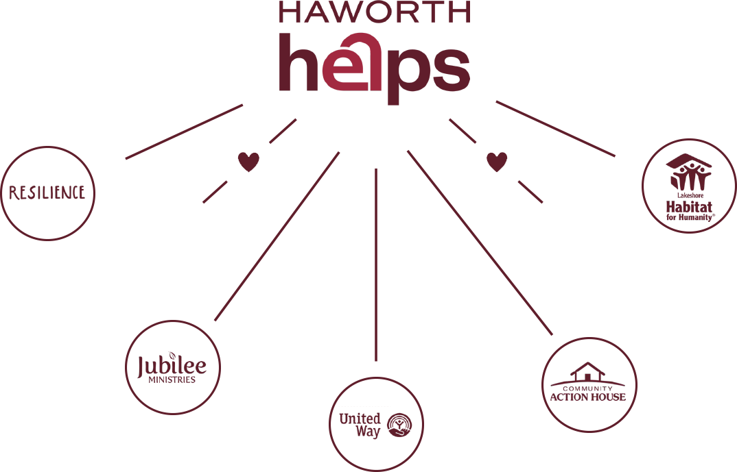 Home [haworthhelps.haworth.com]