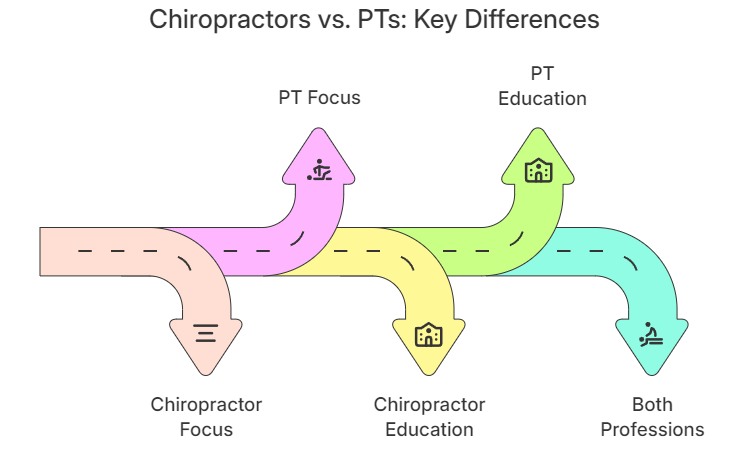 Chiropractor vs Physical Therapist: Which One Do You Actually Need?