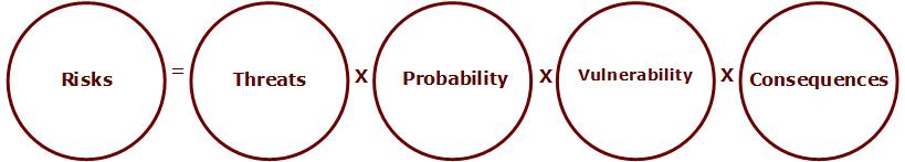 Business Continuity Planning: Identifying Risks