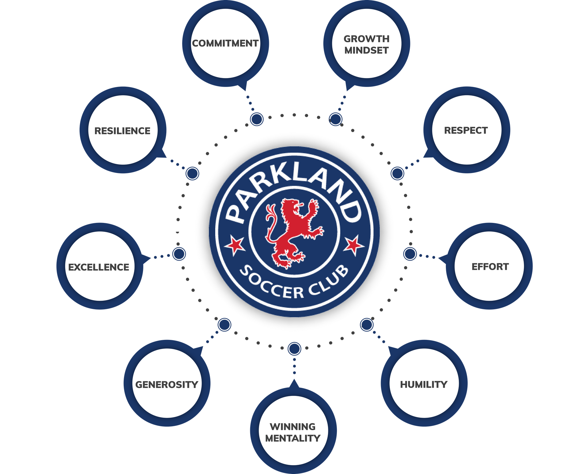 Parkland Soccer Club