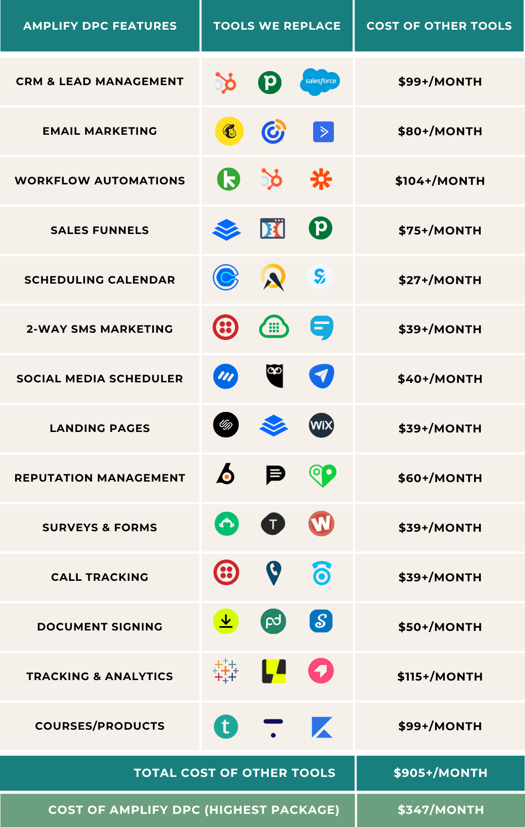 Amplify DPC | Healthcare Marketing Automation Software