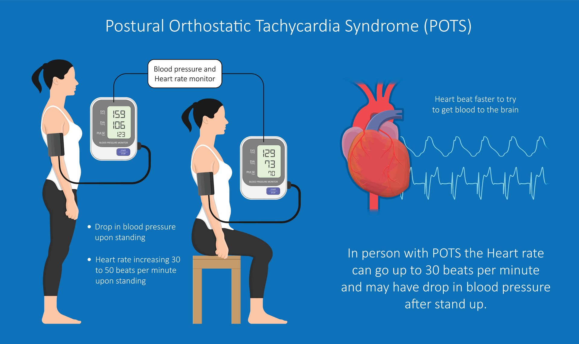 PoTS Awareness Day 25th October