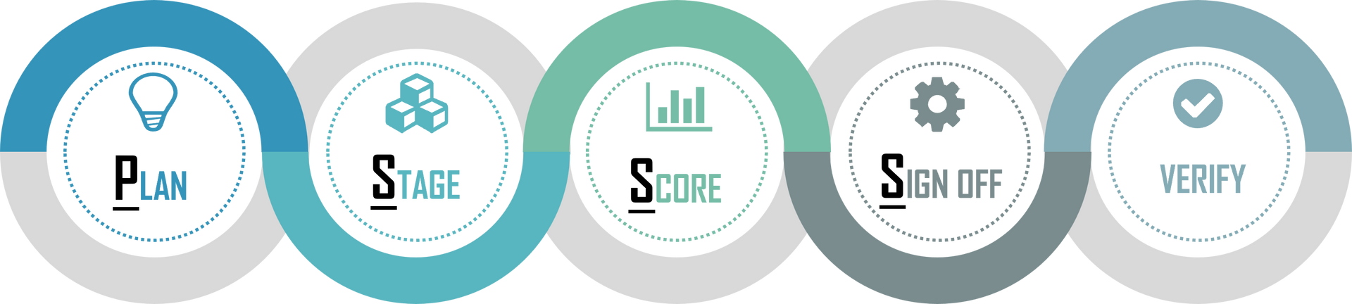 GISTM Conformance Services