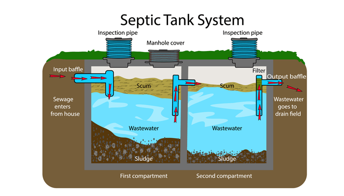 Local Septic Company | N. Smithfield, RI | D.H. Keene Septic Service