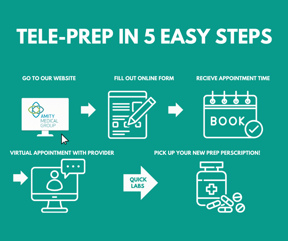 Tele-Prep | Amity Medical Group | Charlotte, NC