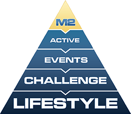 UK Outdoor Challenges | Your Adventure Challenge