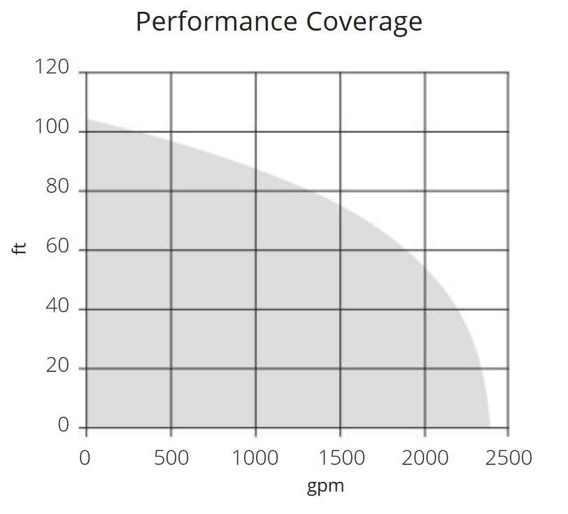 Innovative Wastewater Solutions | Australia | WAPSA