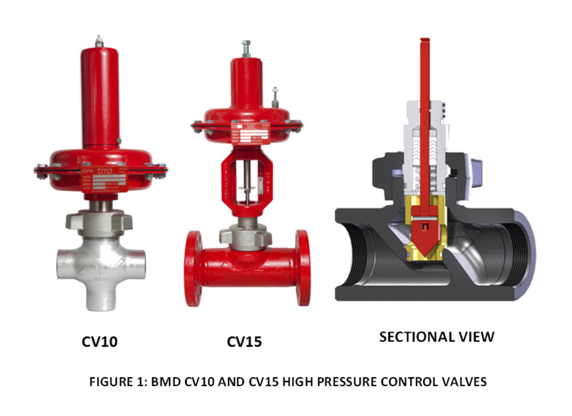 Understanding the Interaction Between Control Valves and Level Controls ...
