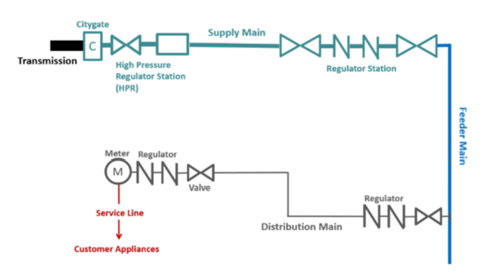 The Basics of Pressure Regulators: What They Are and Why They Matter