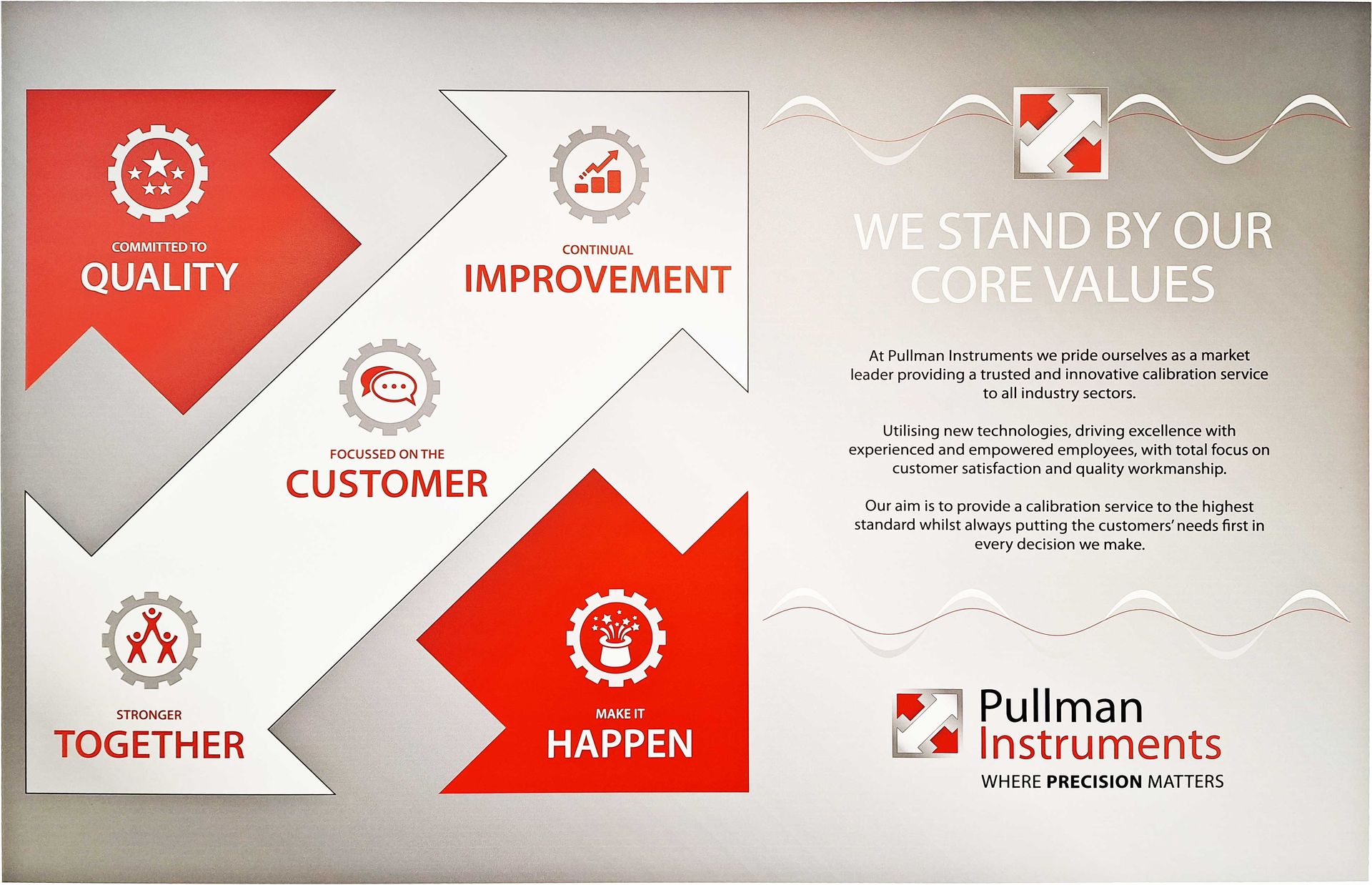 Pullman Instruments / Core Values