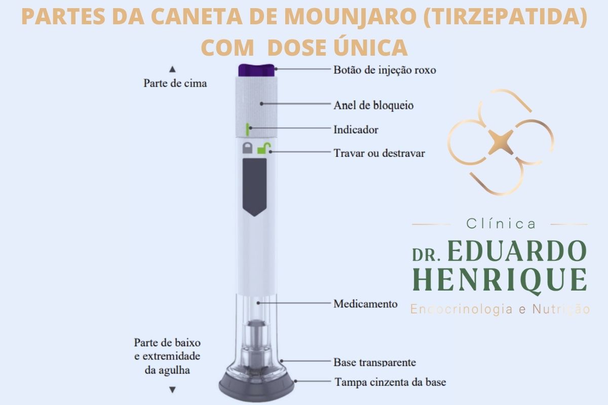 Entenda as diferentes apresentações do Mounjaro: caneta de dose única ...