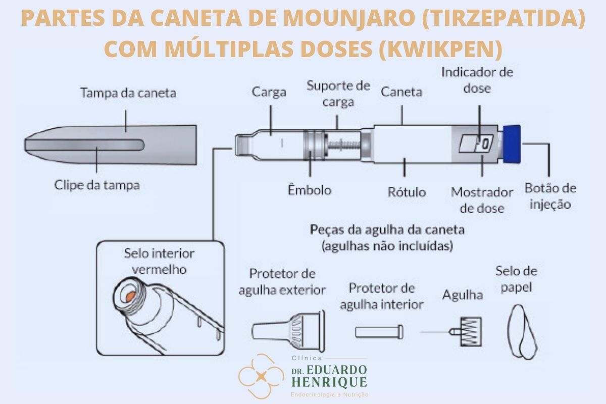 Entenda as diferentes apresentações do Mounjaro: caneta de dose única ...