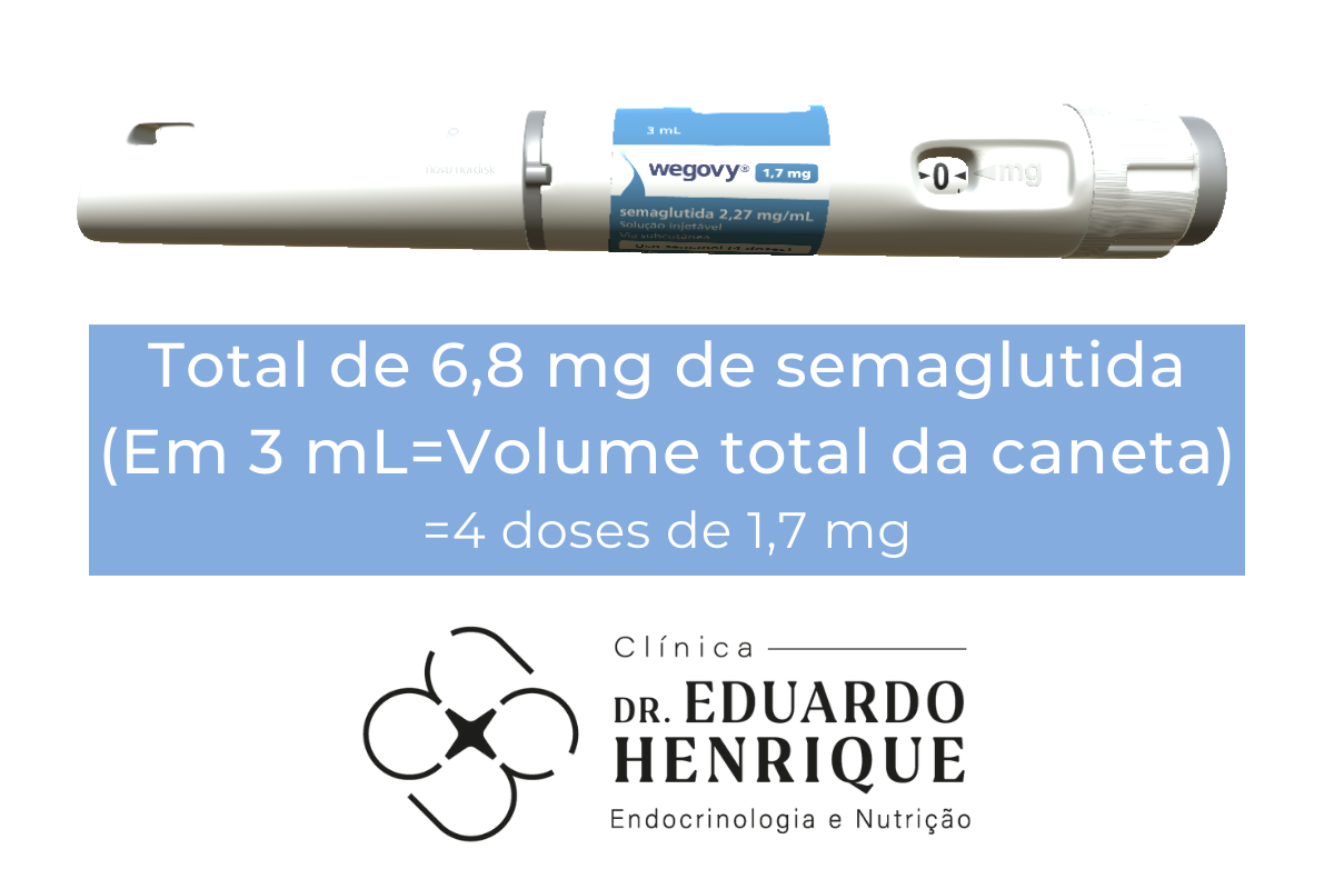 Wegovy Chega ao Brasil: Novo Tratamento para Obesidade Já Disponível nas Farmácias