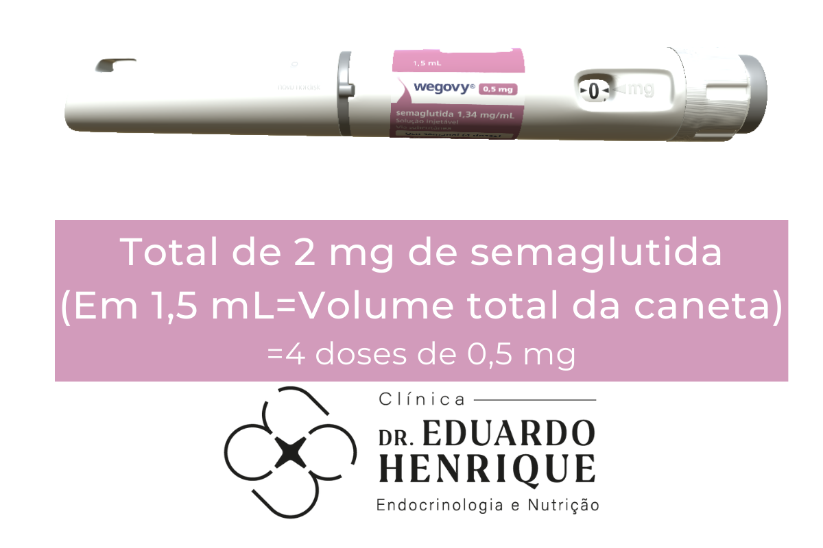 Wegovy Chega ao Brasil: Novo Tratamento para Obesidade Já Disponível ...