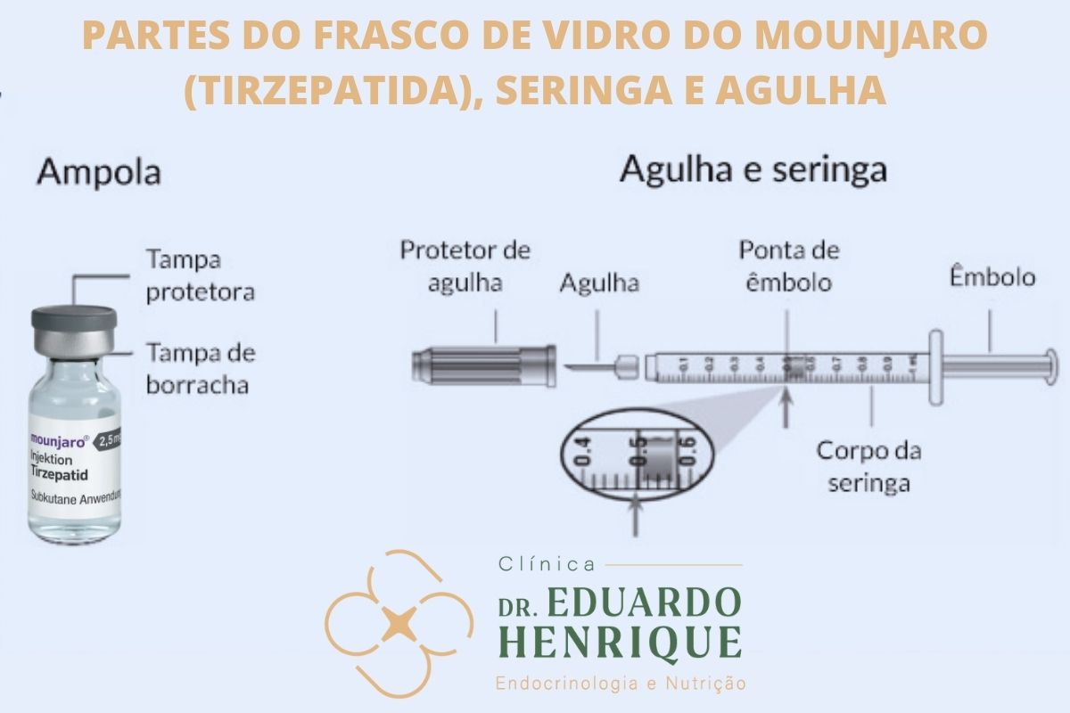 Entenda as diferentes apresentações do Mounjaro: caneta de dose única ...