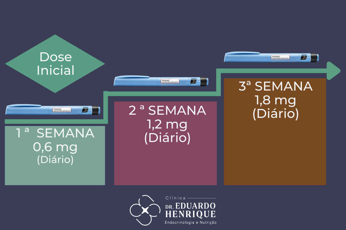 Victoza® (Liraglutida): uma Abordagem Eficaz para o Controle do ...