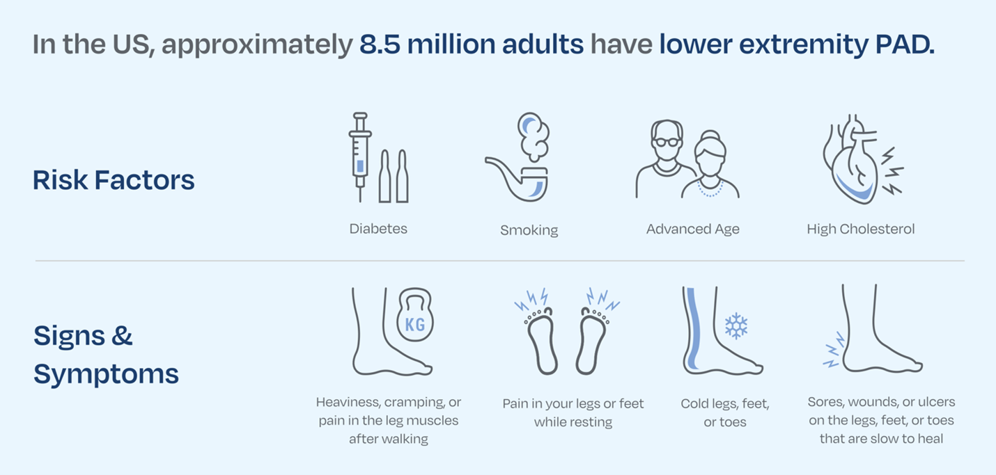 A New Treatment Option for Patients with Peripheral Artery Disease (PAD ...