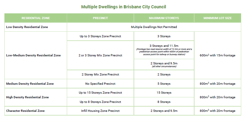 Planning & Development Resources | Wall Planning