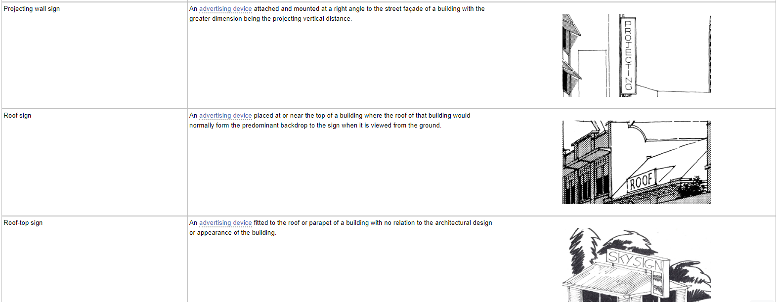 Give Me A Sign - Advertising Device Applications