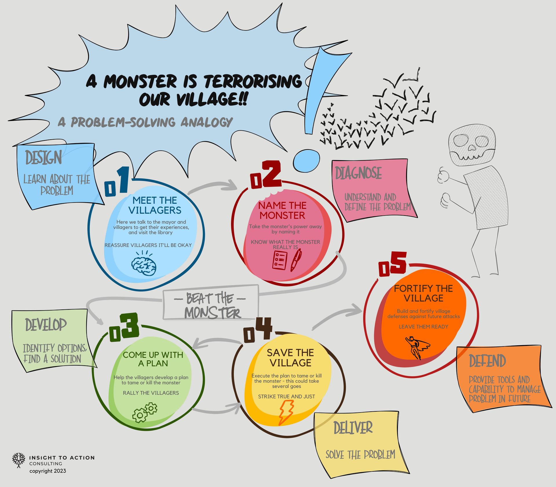 Consultancy helping leaders get and give great advice.