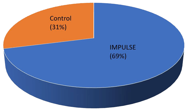 Amino Acid Fish Feeding | US