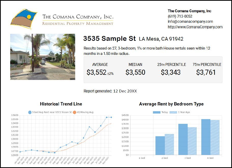 Free Rental Analysis Report | The Comana Company