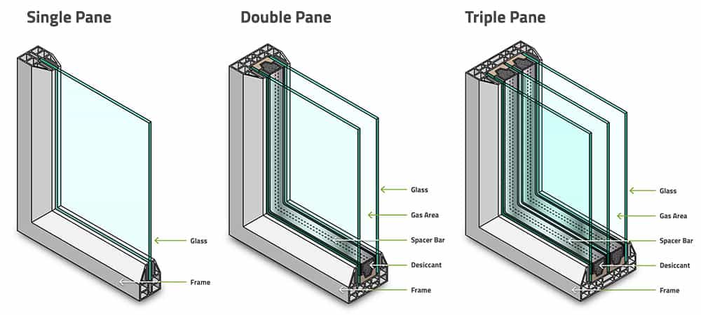 Triple Pane Vs Double Pane Windows,what's the Difference in Price