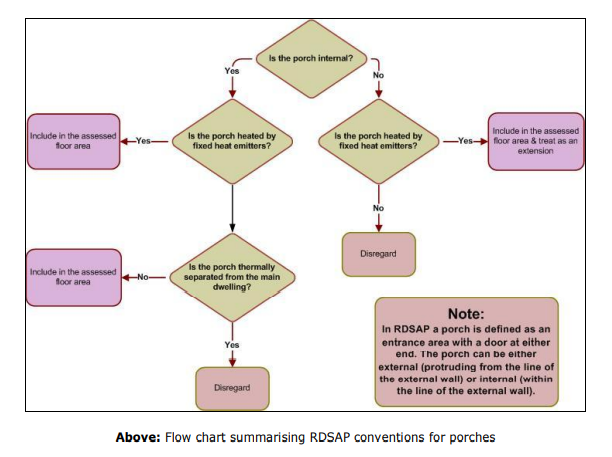 EPC - Online EPC Course