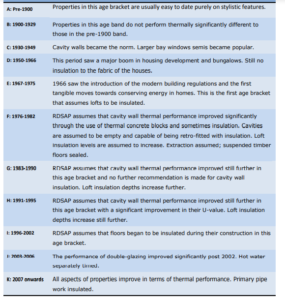 EPC - Online EPC Course