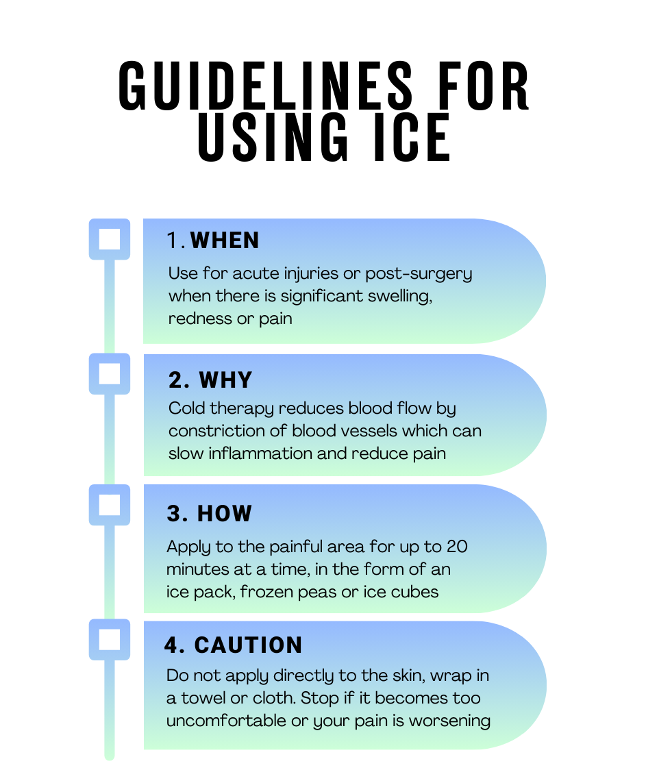 Heat or Ice – Which is best for my injury?