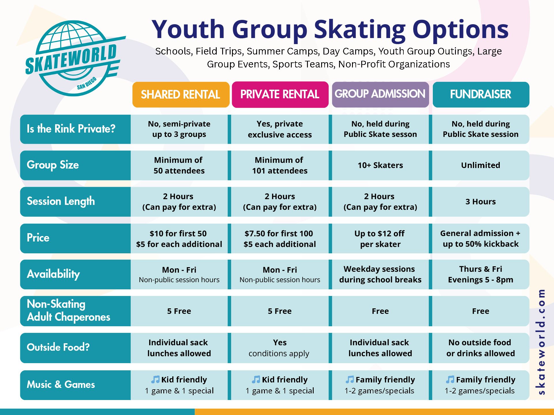 Facility Rental - Youth Groups